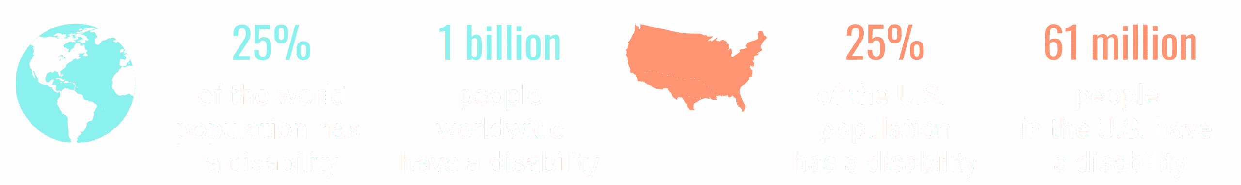 ADA Compliant Website | Accessible Website Design